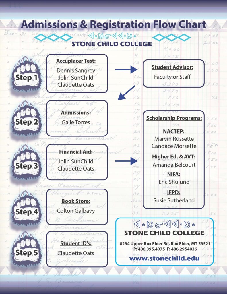 Degrees Offered – Stone Child College