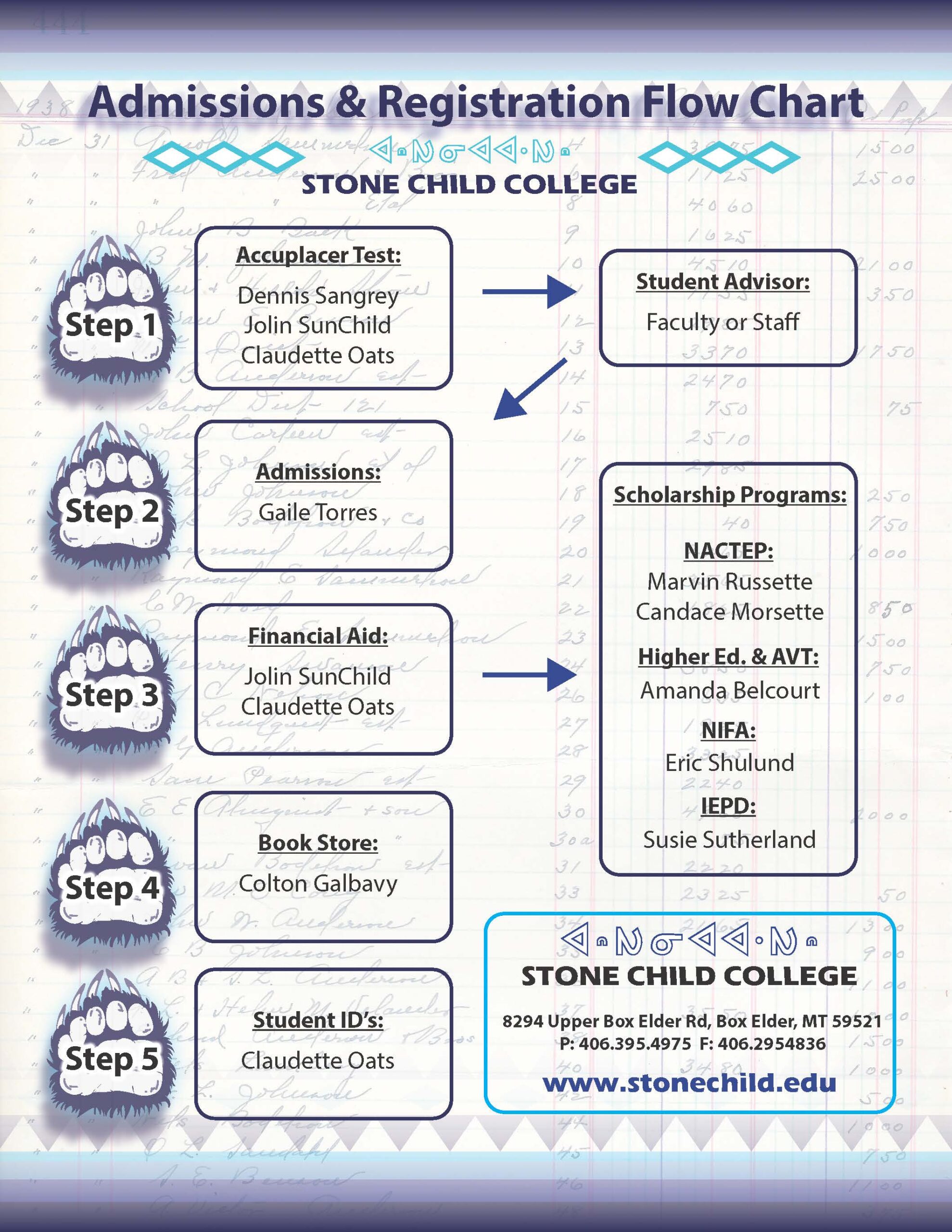 Degrees Offered – Stone Child College