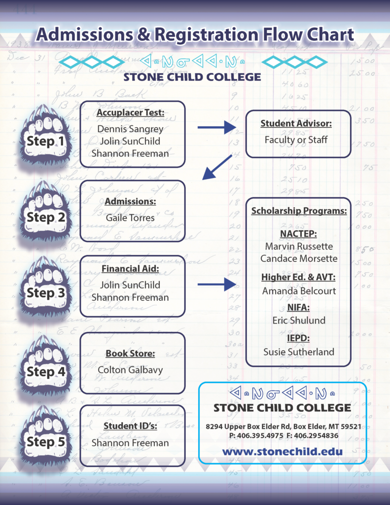 Degrees Offered – Stone Child College