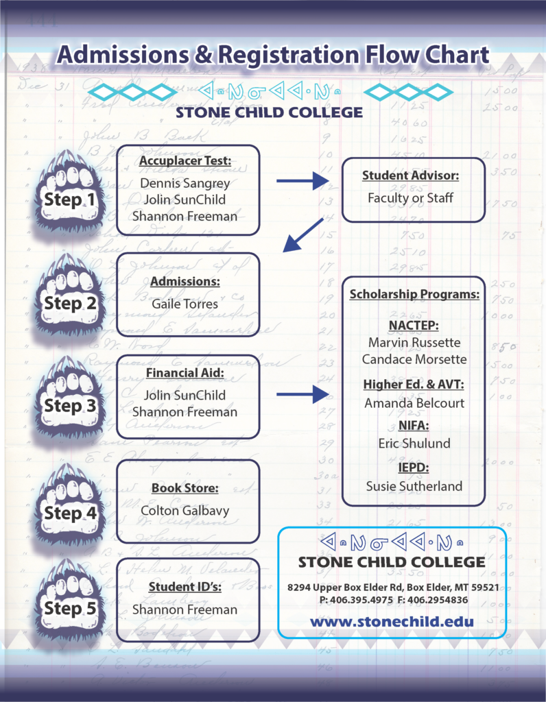Degrees Offered – Stone Child College