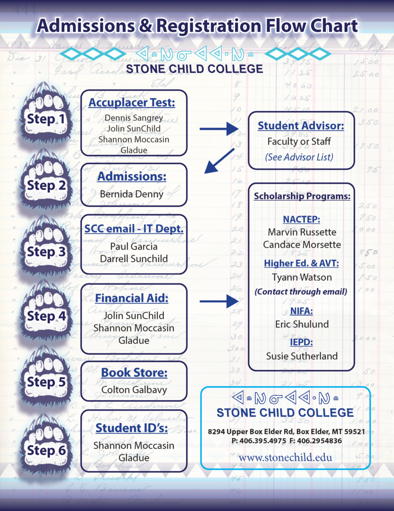 Degrees Offered – Stone Child College